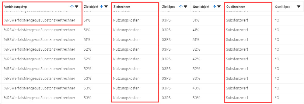 Beispiel: %RS - Fachbereichs- und objektübergreifende Verbindungen – VITRUV AG