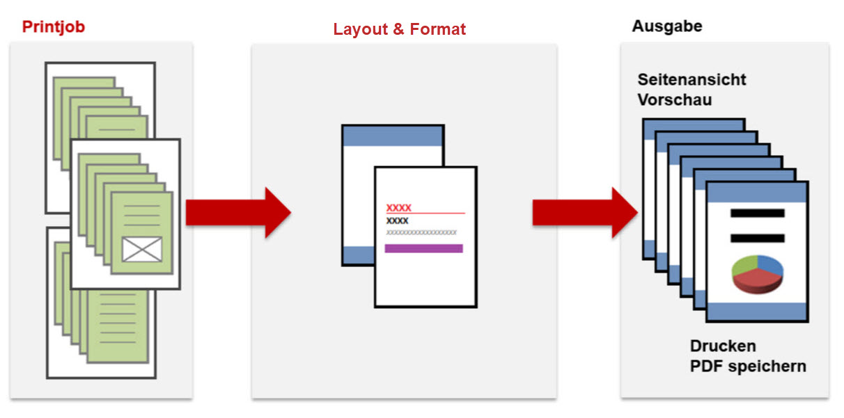 Layout & Format – VITRUV AG