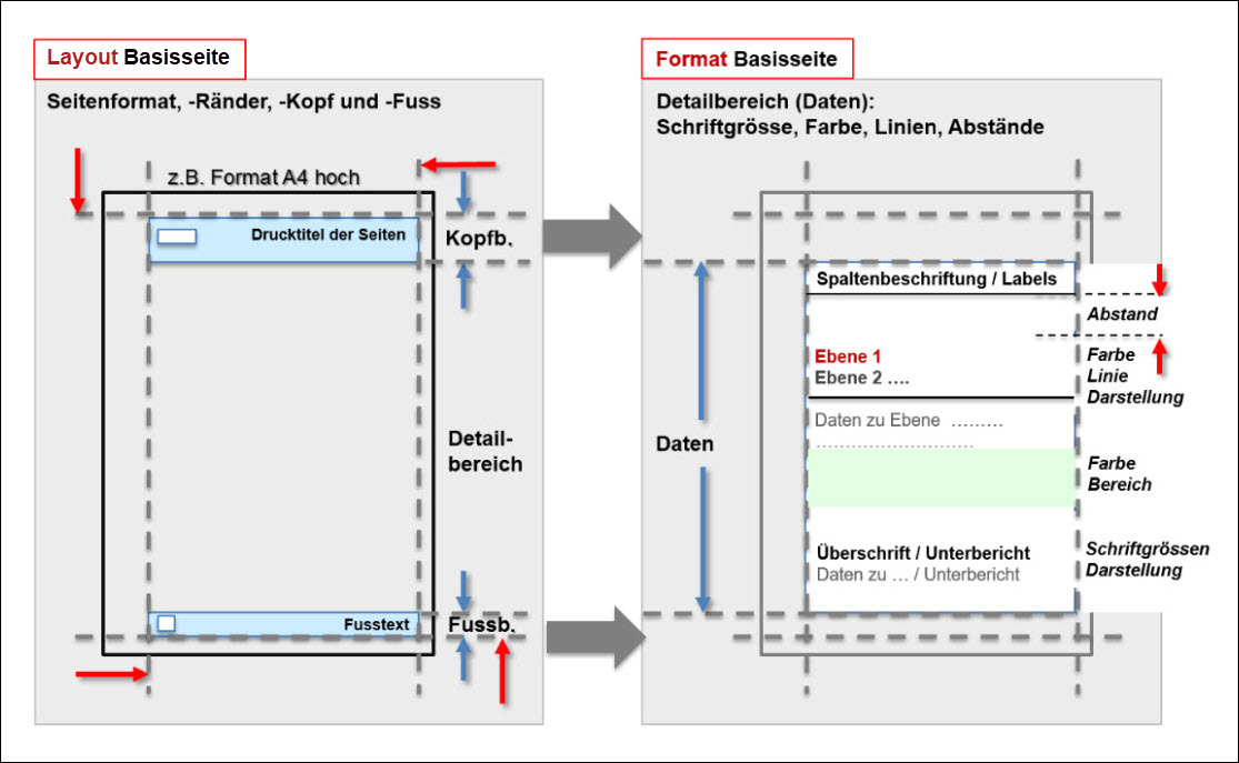 Layout & Format – VITRUV AG