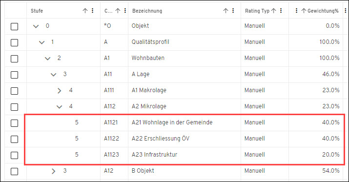Rating: individuelles Rating erstellen – VITRUV AG
